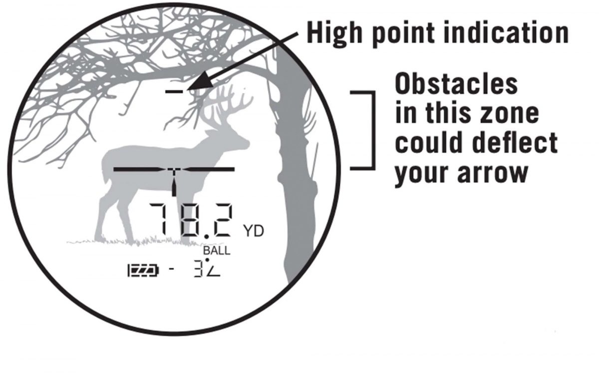 Leupold RX-FullDraw 5, teszt és ismertető - Vadaszújság.hu